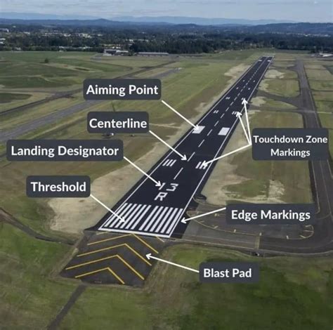 Understanding Runway Numbers: A Complete Guide to Aerodrome Orientation ...