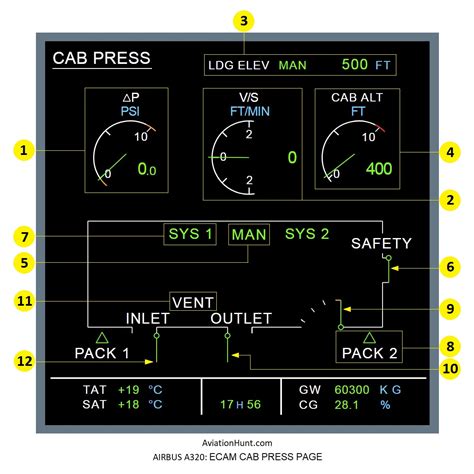 Aircraft Line Maintenance: The Frontline of Aviation Reliability - Bolt ...