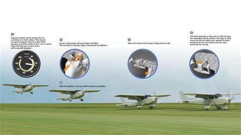 Mastering the Art of a Soft Field Landing: Precision, Technique, and ...