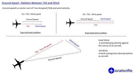 How Fast Can Commercial Aircraft Fly? - Bolt Flight