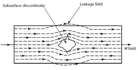 What is NDT Inspection? Understanding Non-Destructive Testing and Its ...