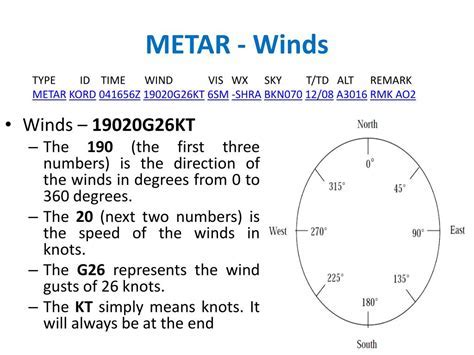 How to Read Wind Gusts: A Complete Guide for Pilots and Enthusiasts ...