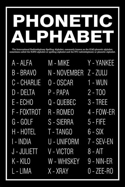 Alpha, Bravo, Charlie Code: The NATO Phonetic Alphabet - Bolt Flight