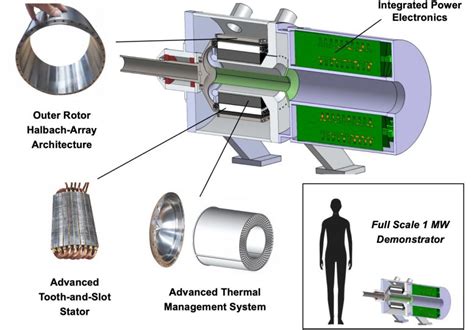 Electric Airplane Engine: MIT’s Megawatt Breakthrough for the Future of ...