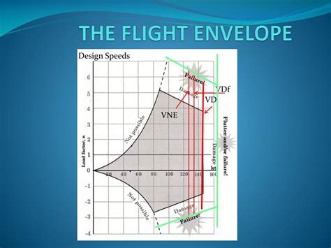 How to Become a Test Pilot: A Comprehensive Guide to Soaring Beyond ...