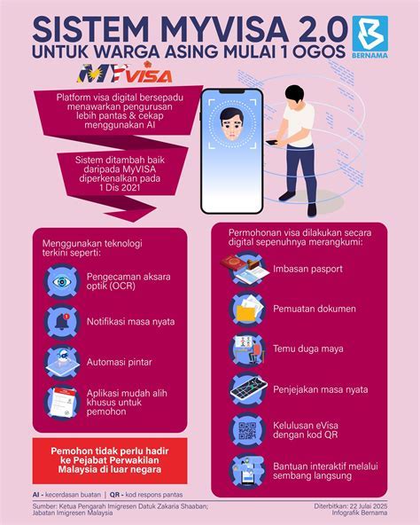 Malaysia's MyVisa 2.0: A Revolutionary Step in Visa Processing for ...