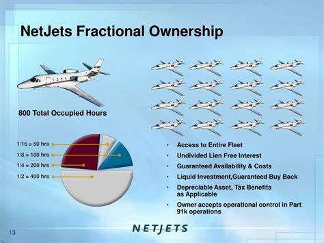 Fractional Jet Ownership Cost: A 2025 Deep-Dive Analysis - Bolt Flight