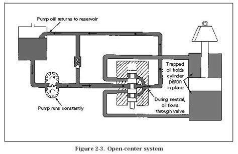 Types of Hydraulic Systems: A Comprehensive Engineering Breakdown ...