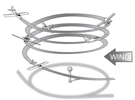 Mastering Commercial Pilot Maneuvers: A Comprehensive Guide - Bolt Flight