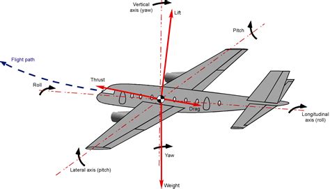 Mastering Commercial Pilot Maneuvers: A Comprehensive Guide - Bolt Flight