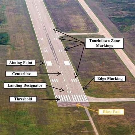 Aiming Point vs. Touchdown Point: A Comprehensive Guide for Pilots ...