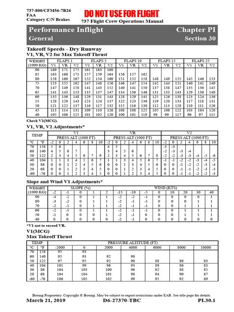 Understanding VNO Speed: The Critical Limit for Structural Safety in ...