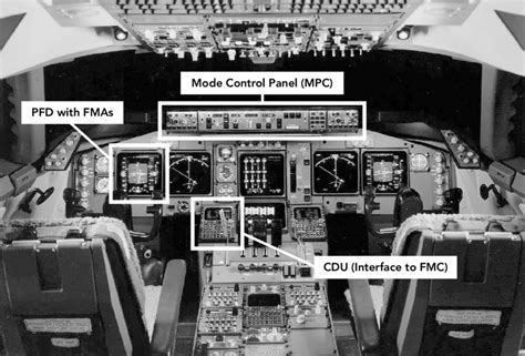 Human Factors in Aviation: The Critical Role of Human Performance in Aviation Safety - Bolt Flight