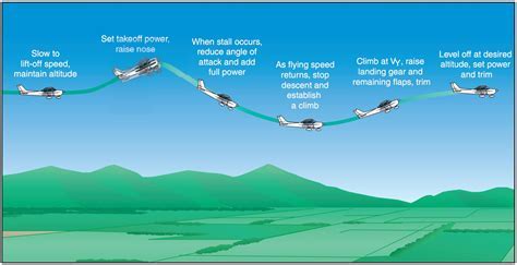 Stall Characteristics: High Wing vs Low Wing Aircraft Explained - Bolt ...