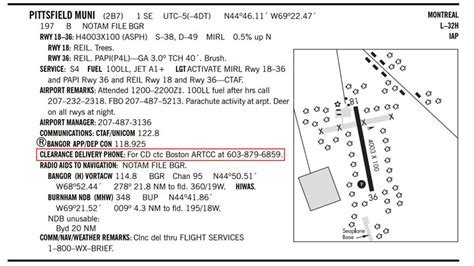Mastering the CRAFT Method: Essential Guide to IFR Clearance Mastery ...
