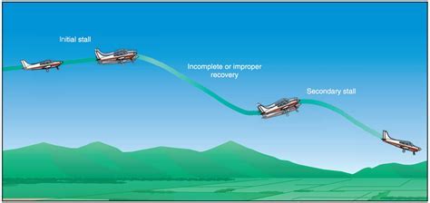 Everything About V Speeds Explained - Bolt Flight