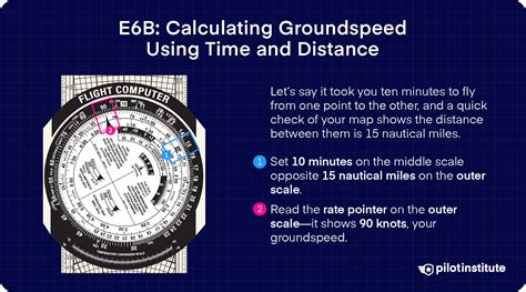 How to Calculate Density Altitude - Bolt Flight