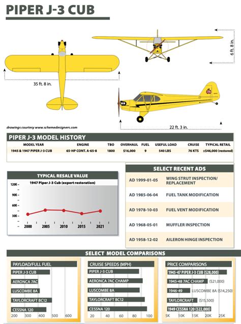 Piper Aircraft Company: A Legacy of Aviation Innovation and Excellence ...