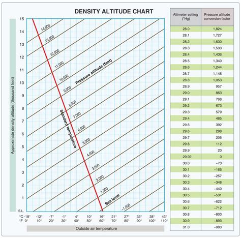 How to Calculate Density Altitude - Bolt Flight