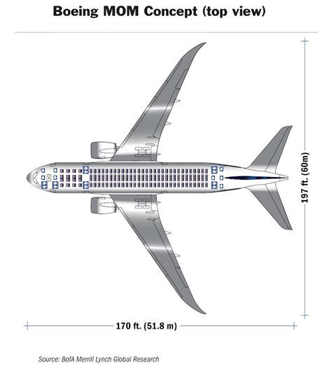 Airbus A322: The Unbuilt Titan of the Single-Aisle Market - Bolt Flight