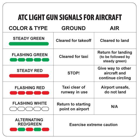 ATC Light Gun Signals: What You Need To See and Know - Bolt Flight