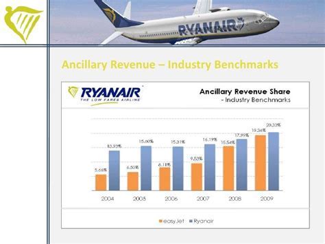 Understanding Ancillary Revenue: How Businesses Diversify and Maximize ...