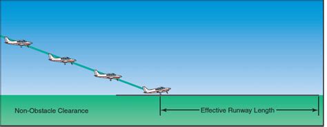The Landing Flare: Precision, Technique, and Mastery in Aircraft ...