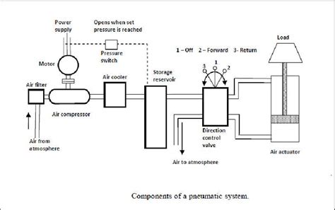 How an Auxiliary Power Unit Works - Bolt Flight
