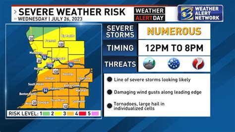 Severe Storm Emergency Disrupts Travel in West Michigan and Surrounding ...
