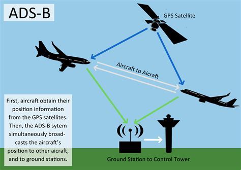 FAA Transponder Requirements: Comprehensive Guide for Pilots - Bolt Flight