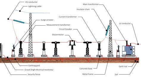 Lightning Protection System Testing: Ensuring Resilience Through ...