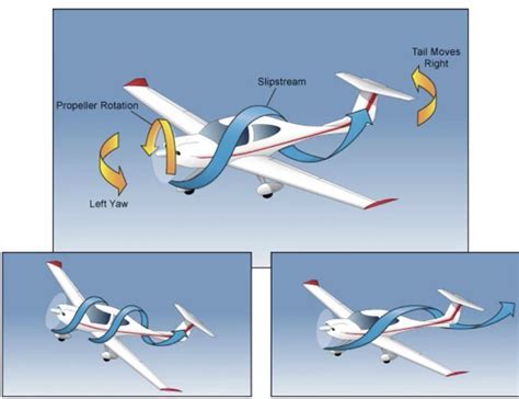 Slipstream: The Aerodynamic Phenomenon Driving Efficiency in Motion ...