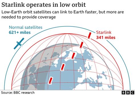 How Reliable Is Starlink? - Bolt Flight