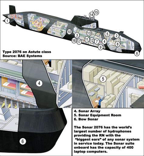 British Navy Begins Critical Mid-Life Modernisation of HMS Astute to ...