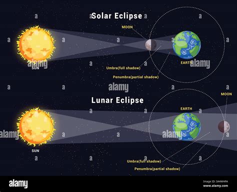 NASA Debunks Viral Gravity Loss Hoax as August Eclipse Misinformation ...