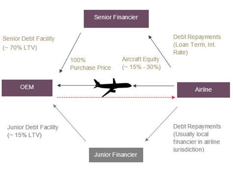 How To Lease An Aircraft - A Comprehensive Guide - Bolt Flight