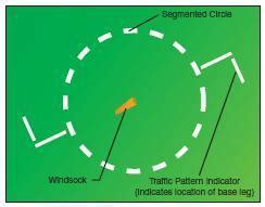 Segmented Circle - Bolt Flight