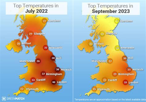 United Kingdom Faces Unprecedented Heatwave: Record Temperatures and ...