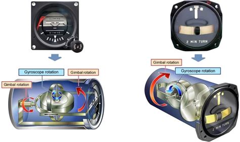 Understanding the Attitude Indicator: The Pilot's Horizon - Bolt Flight
