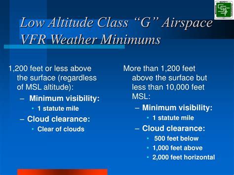 Class G Airspace: Understanding the Basics and Key Features - Bolt Flight