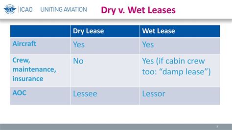 Wet Lease vs Dry Lease: Understanding Private Jet Leasing Options ...