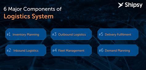 WFS Express: Revolutionizing Global Air Cargo and E-commerce Logistics ...