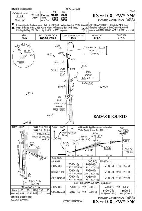 How Long Does Instrument Rating Take? A Deep Dive into Timelines ...