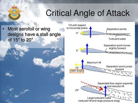 Understanding Stalling Speed and Critical Angle of Attack: A Pilot’s ...