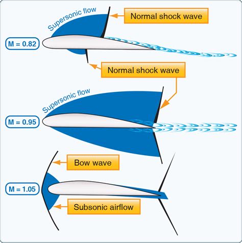 Understanding Lift in Aerodynamics: The Foundation of Flight - Bolt Flight