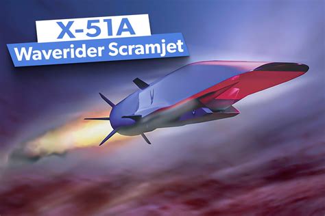 The Hypersonic Revolution: Scramjet Missile Technology and Its ...