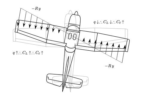 Understanding the Vertical Stabilizer: The Backbone of Yaw Stability in ...