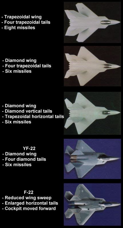 F-22 Raptor Background: A Technological Leap in Air Superiority - Bolt ...