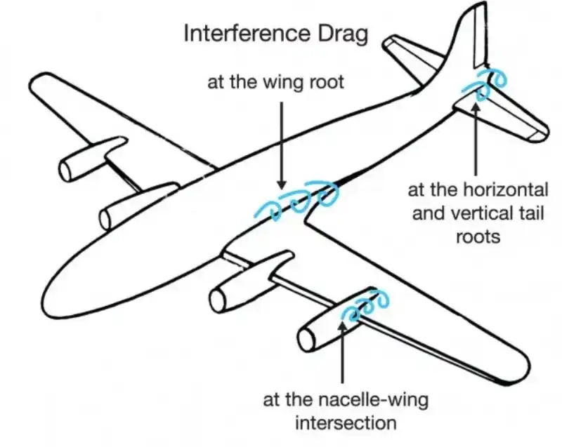 How Interference Drag Affects Your Plane's Performance - Bolt Flight