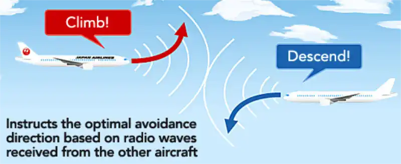 What Is TCAS And How Does It Work? - Bolt Flight